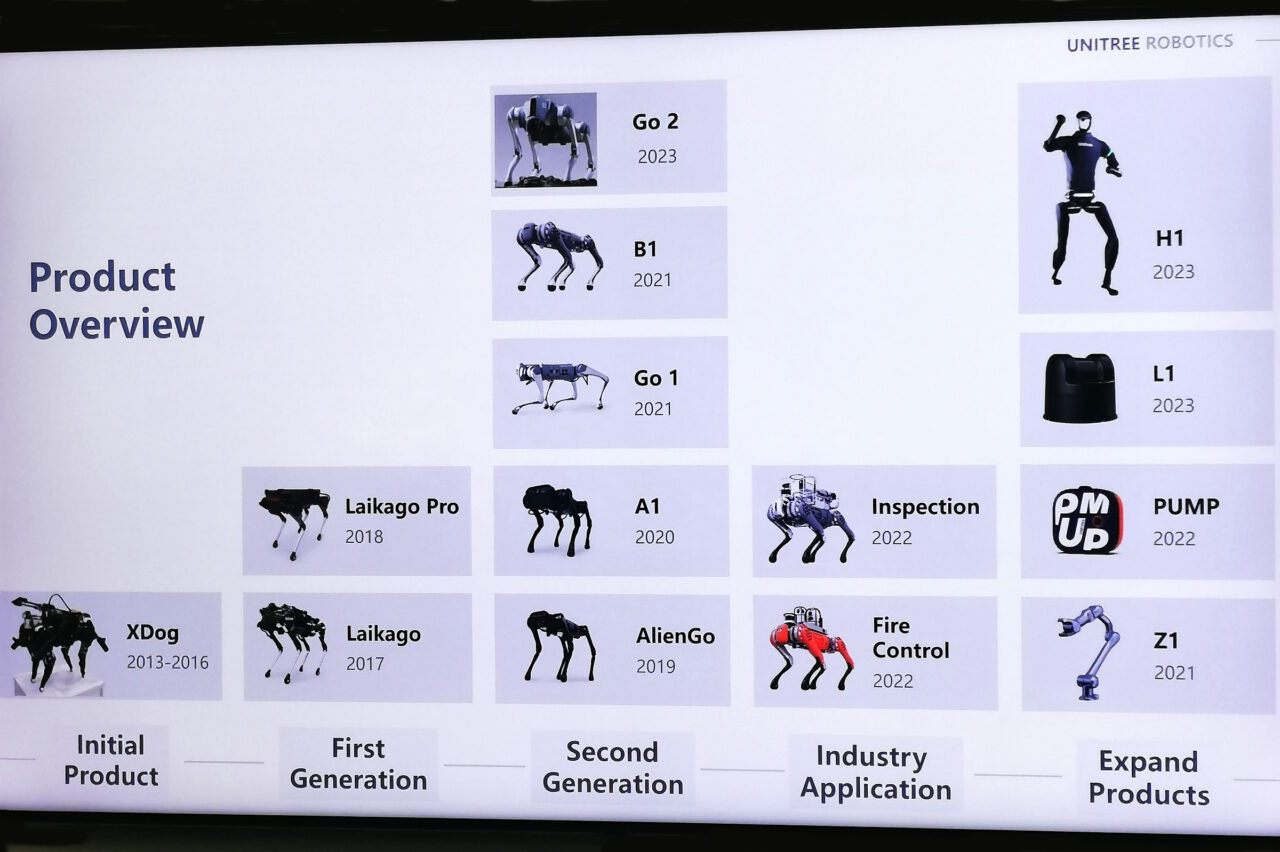 Unitree & Security Robotics: An innovative partnership